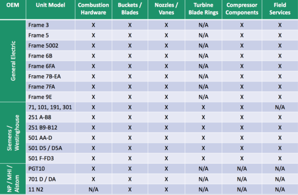 Repair Experience - Trinity Turbine Technology